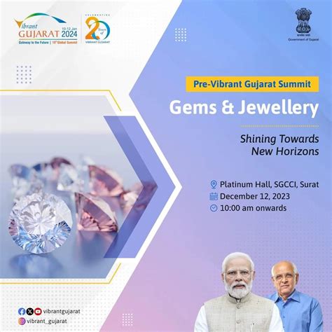 Mayank Chavda On Linkedin Vibrantgujarat2024 Vibrantgujaratpresummit