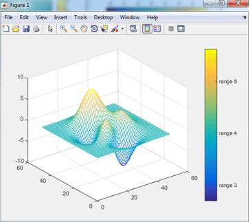 Matlab Colorbar Learn The Examples Of Matlab Colorbar