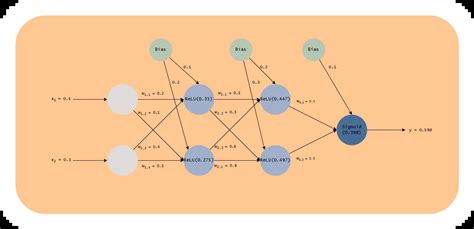 Gradient Descent In Machine Learning A Mathematical Guide By