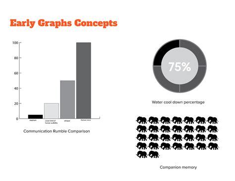 Getting Into Graphs On Behance