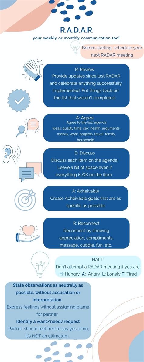 Printable RADAR Guide For Couples Dialogue Digital Download For Personal Self Help Or