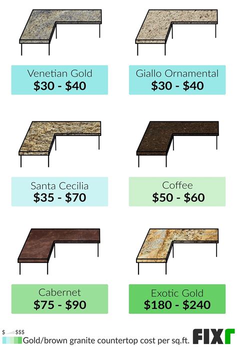 Granite Countertops Cost Cost To Install Granite Countertops