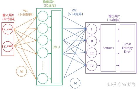 神经网络15分钟入门！足够通俗易懂了吧 知乎