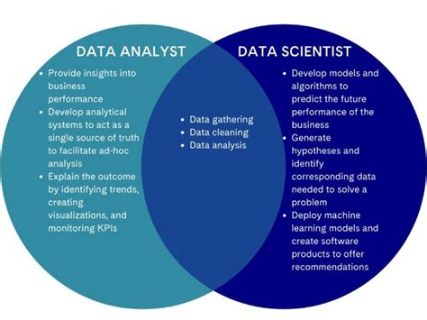 ahmed alsaket on linkedin data analyst vs data scientist data…