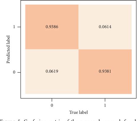 Figure 5 From Efficient Breast Cancer Diagnosis From Complex Mammographic Images Using Deep