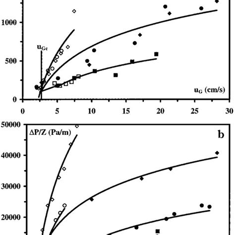 Pdf Gas−liquid Interfacial Mass Transfer In Trickle Bed Reactors At