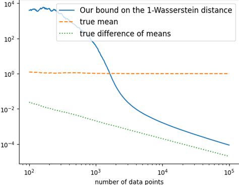 Weibull Likelihood With Inverse Gamma Prior Map Centric Approach
