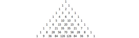 C Program To Print Number Triangle
