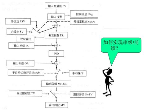 前馈控制系统 于玲 浙江大学控制学院 2016 04 ppt download