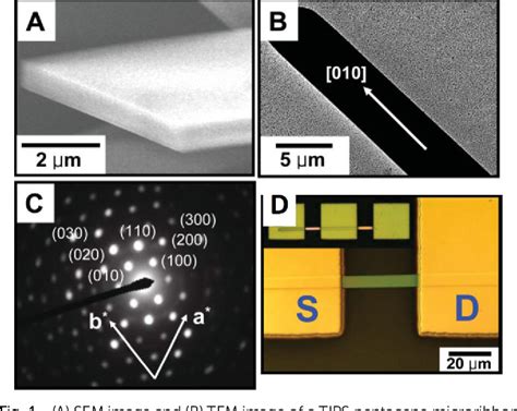 Figure 1 From Binary Solvent Engineering For Small Molecular Organic