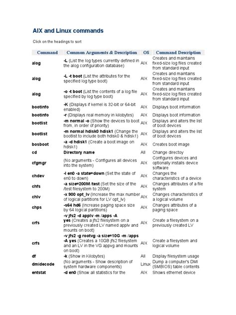 aix and linux commands file system disk storage