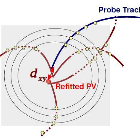 Validation Of Alignment By Examination Of Relative Shift Of Overlapping Download Scientific