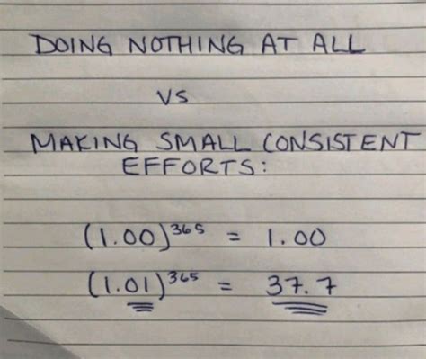 steve spinelli 🇺🇸 on linkedin fw development math data