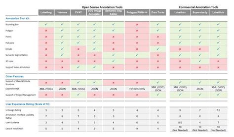 neuralnetworks artificialintelligence algorithms computervision machinelearning