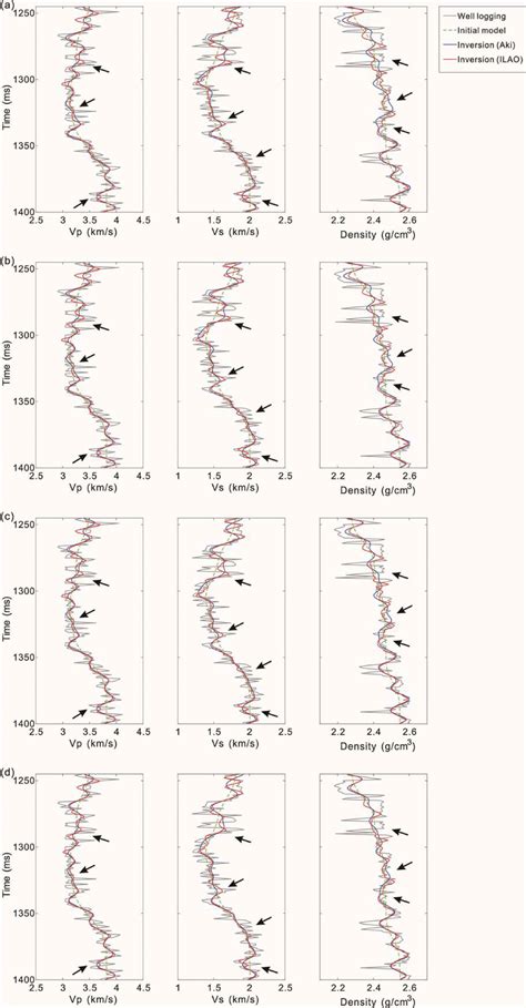 Comparisons Of The Inversion Results Using The Aki Richards