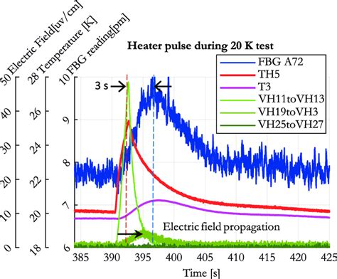 Propagation Delay During 20 K Test Download Scientific Diagram