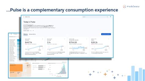 Salesforce Introduces Tableau Pulse Powered By Tableau AI Reimagining The Data Experience