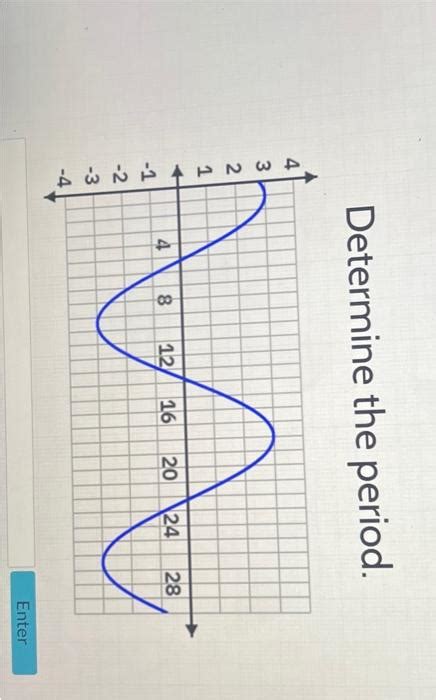 Solved Determine The Period Chegg Com