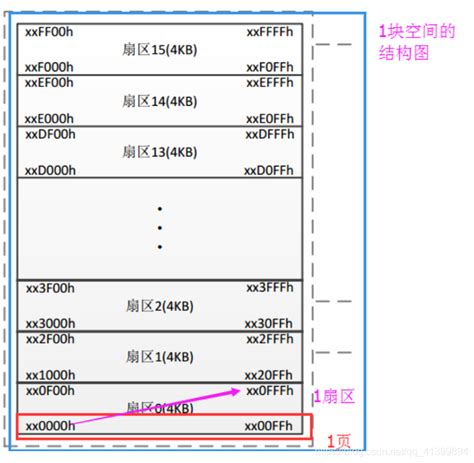 stm32（十五）spi stm32 spi csdn博客