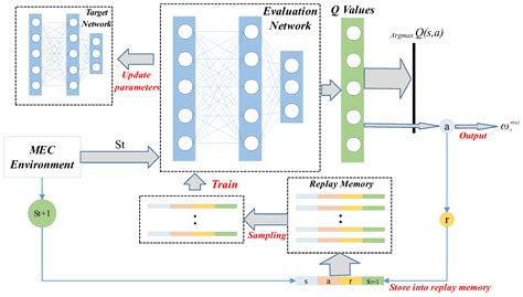 Differential Privacy Based Location Privacy Protection For Edge
