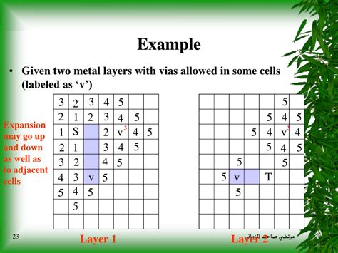 Ppt Maze Routing Powerpoint Presentation Free Download Id9456078