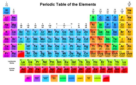 What Is The Electron Configuration Of Gold Cbse Tuts