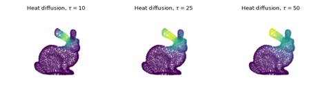 Introduction To Spectral Graph Wavelets — Pygsp 061 Documentation