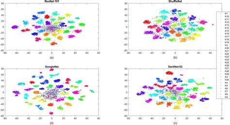 Deep Features Fusion For User Authentication Based On Human Activity
