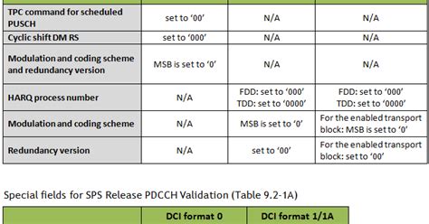 how lte stuff works lte semi persistent scheduling