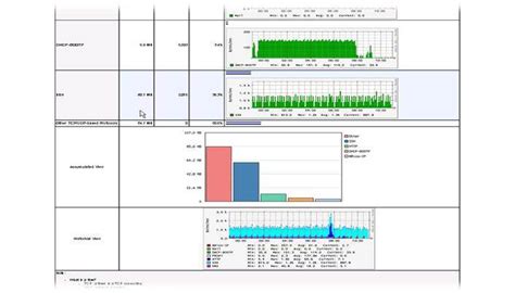 Four Handy Botnet Detection Techniques And Tools A Tutorial Computer Weekly