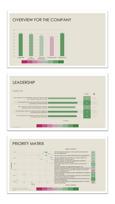 PowerPoint Report Templates Research Automators EN
