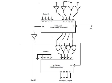 Build Design And Implement 4 Bit Binary Subtractor Using Ic 74ls83 With