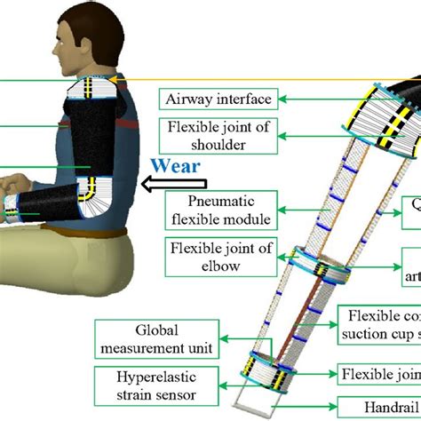 the overall structure diagram of the reconfigurable modular flexible