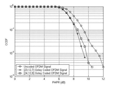 Ccdf Vs Papr Curve Of Ofdm Signal Using Golay Codes Download