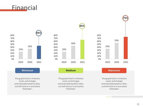 Financial Assets Analysis Powerpoint Presentation Slides Presentation
