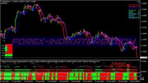 Insights For Scalping Trading System MT4 Indicators MQ4 EX4 Forex Indikatoren Com