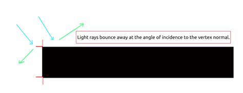 Have Some Shadow Problem In Cycles Render Low Poly Mesh With Normal Map Blender Stack Exchange