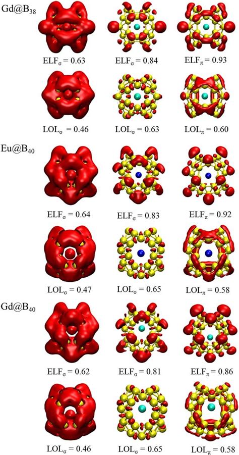 Fig Ure 6 Plots Of Electron Localization Function Elf And Localized