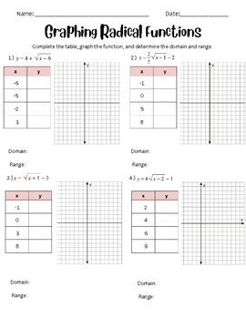 Graphing Radical Functions Practice By Alejandra A TPT