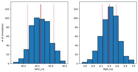 Propagating Error In 2 Very Generic Ways Using Monte Carlo Methods — Pysulfsat V 0 Documentation