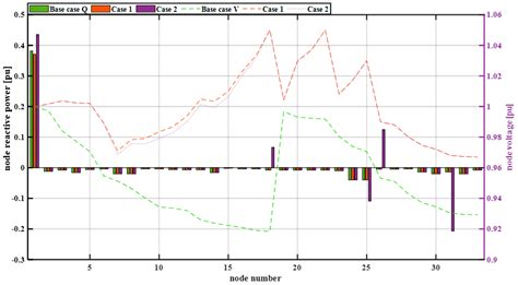 Energies Free Full Text An Efficient Hybrid Particle Swarm And