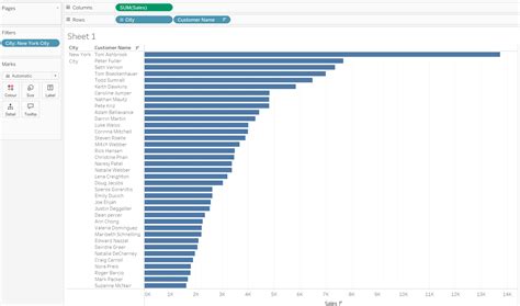 Context Filters How To Control Tableaus Order Of Operations The Data School