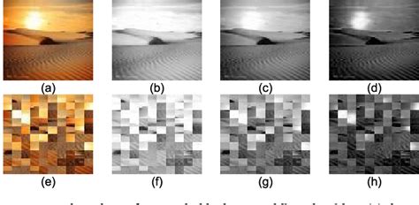 Figure 7 From Implementation Of Fuzzy C Means Fcm Clustering Based