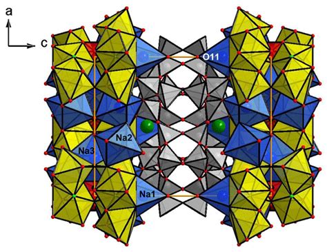 Pyroxene Crystal Structure
