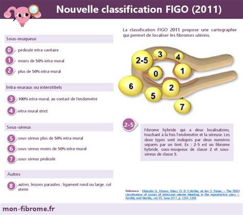 Classification Figo Pdf