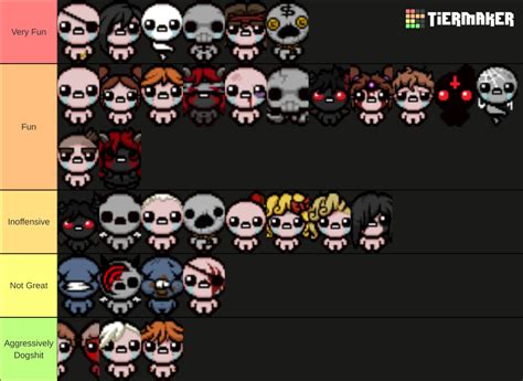 The Binding Of Isaac Repentance Characters Tier List Community