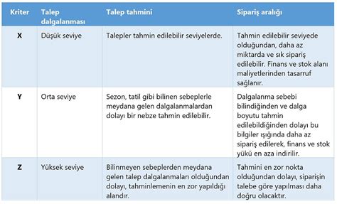 Xyz Analysis Rrs Analysis