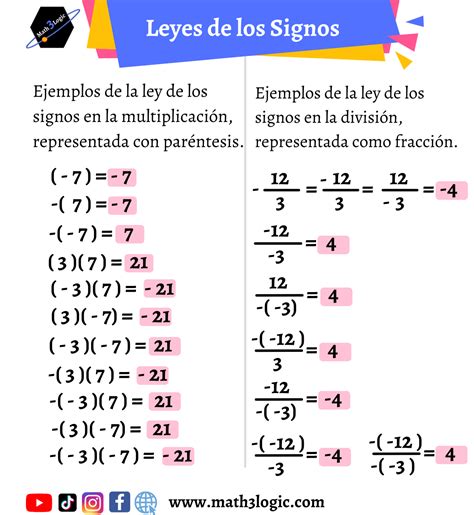 Ley De Los Signos Multiplicación Y División Math3logic