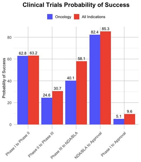 Tanya Aneichyk On Linkedin Oncology Clinicaltrials Rwe