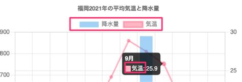 Chartjsで複合グラフを表示する方法!【折れ線と棒グラフを表示】 コードライク Chartjsで複合グラフを表示する方法!【折れ線と棒グラフを表示】 コードライク